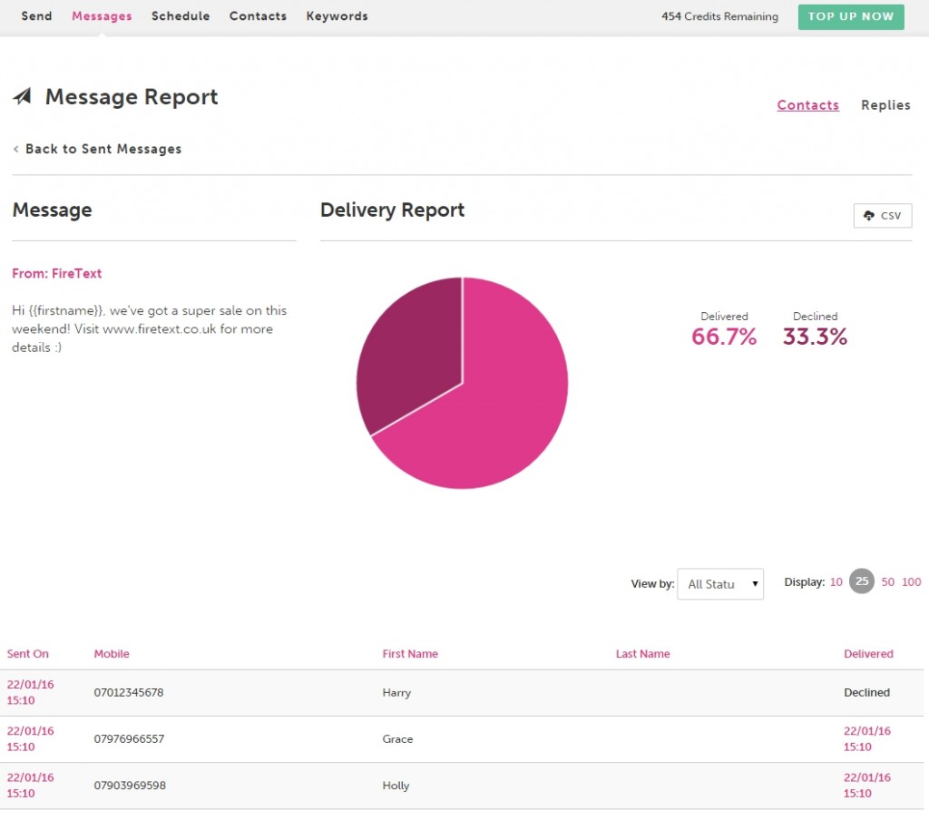 How-To: Analyse your Messages - SMS Marketing Blog