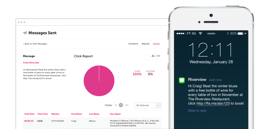 Track URL’s within your SMS Campaigns | FireText